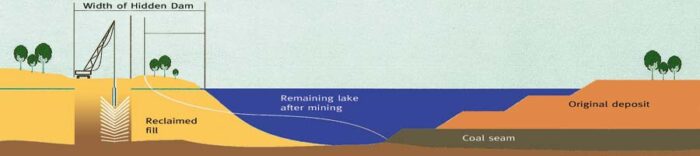 Vibro Compaction Effects and Test - GeoSmartCivil | advanced geospatial ...